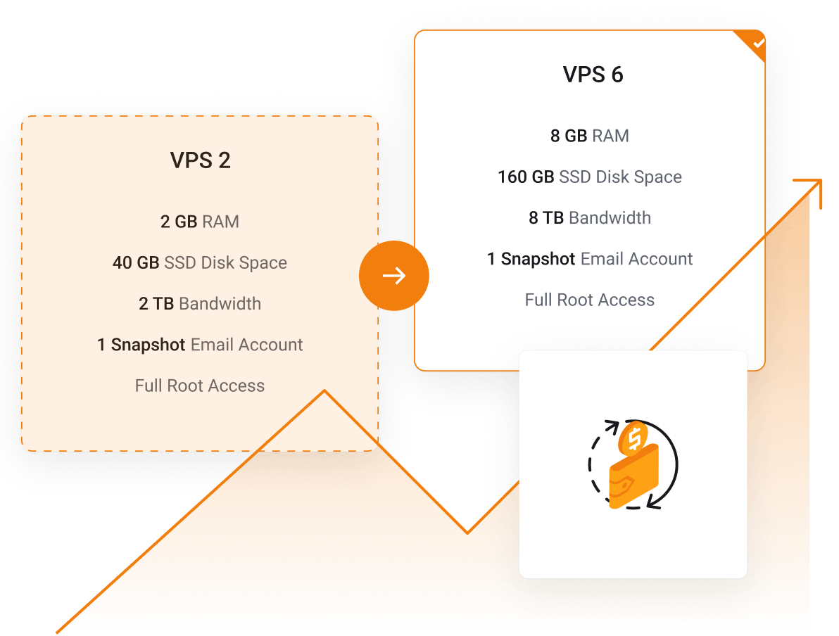 VPS Hosting - GoldenVM